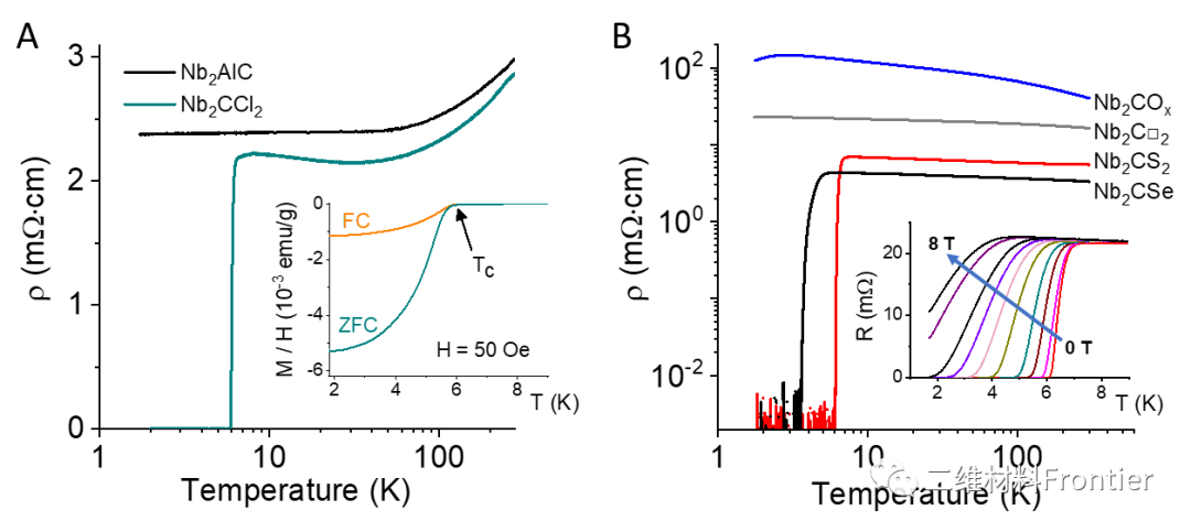 MXene领域最新Science：MXene的表面修饰和超导性 - 知乎