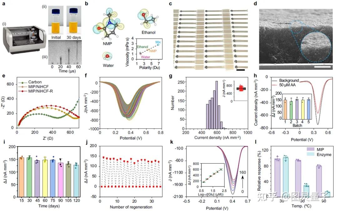 加州理工学院高伟教授团队Nat. Mater. | 可打印分子选择性核壳纳米颗粒，用于可穿戴与植入式传感器 - 知乎