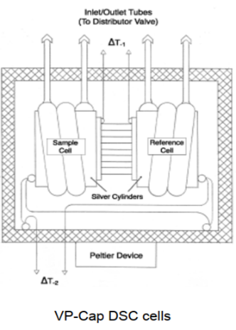 干货分享 | 蛋白质类药物稳定性分析的有效工具—DSC - 知乎
