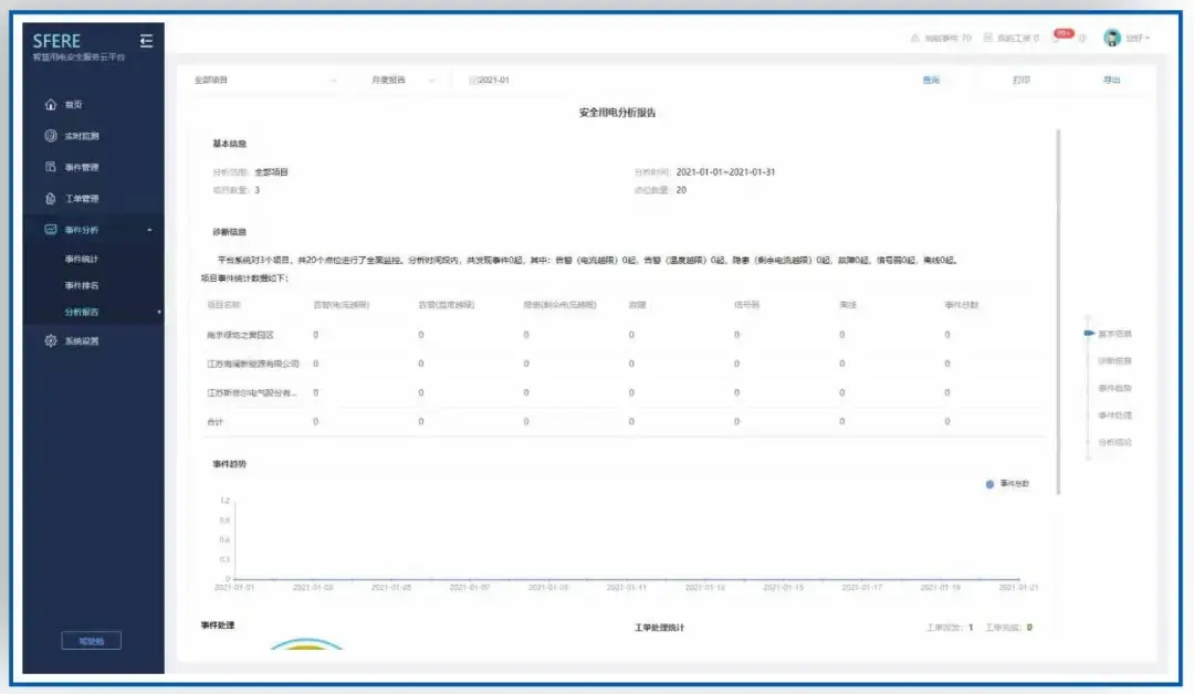 电力综合运维云平台Sfere-EIOP - 知乎