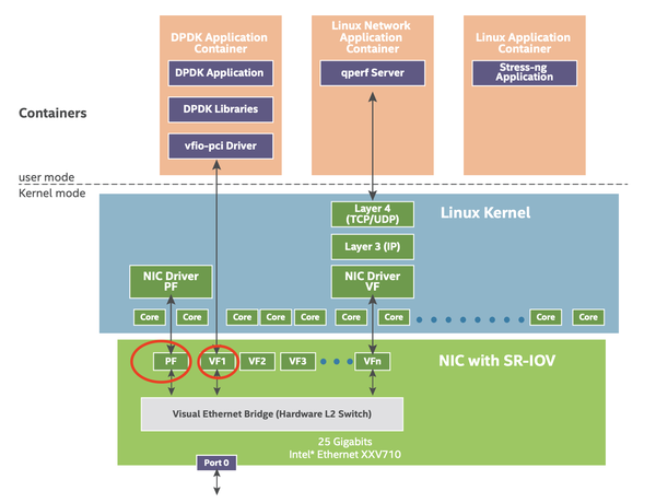 【技术干货】k8s学习-pod组网方案 - 知乎