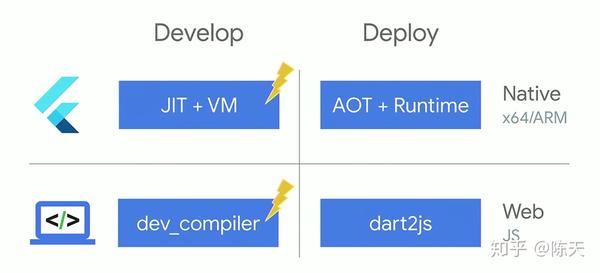 dart：失之东隅收之桑榆 - 知乎