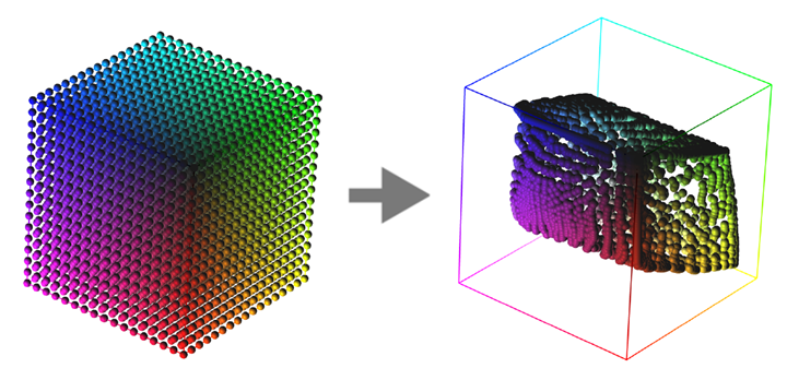 Understanding Image Quality Tuning - 知乎