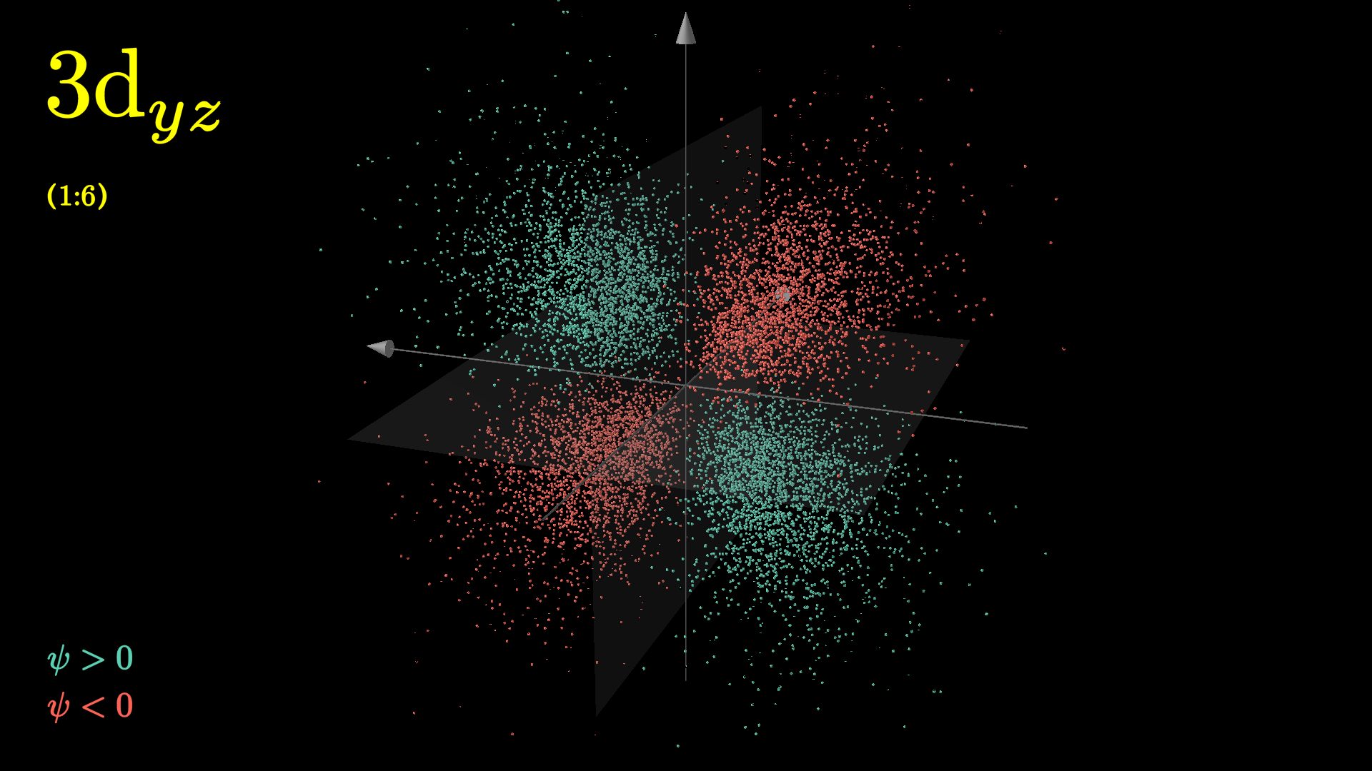 氢原子轨道的电子云图 - 知乎