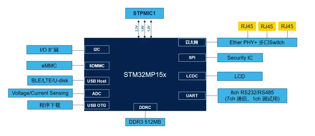 行业应用篇 | “双芯”合力，新一代智能电表加速崛起 - 知乎