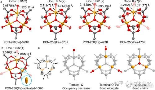 周宏才，孙頔，袁帅教授 JACS：单晶衍射监测MOF中金属开放位点的活化过程 - 知乎