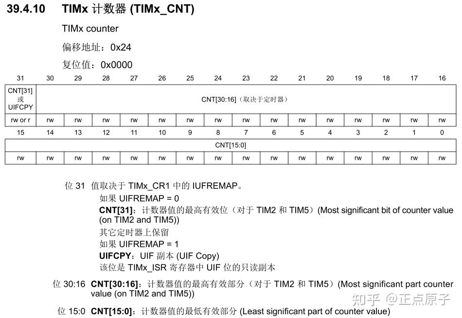 《MiniPRO H750开发指南》第二十一章 通用定时器实验 - 知乎