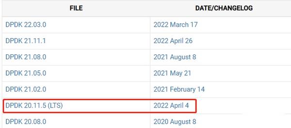 VPP使用DPDK纳管主机网卡 - 知乎