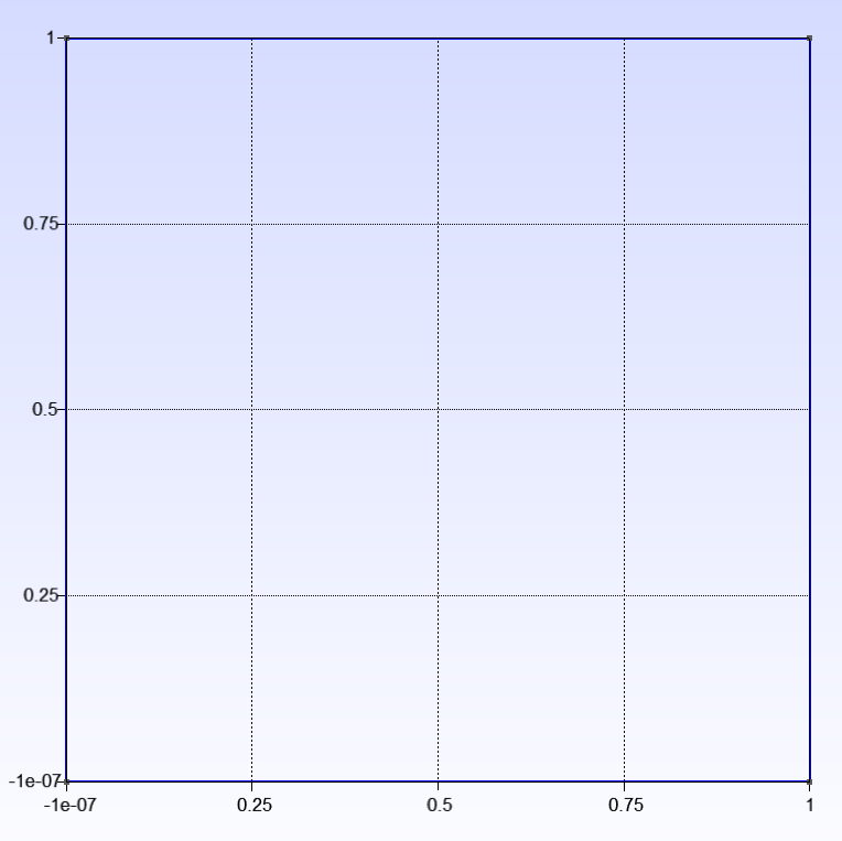 Gmsh网格剖分软件：geo文件 - 知乎