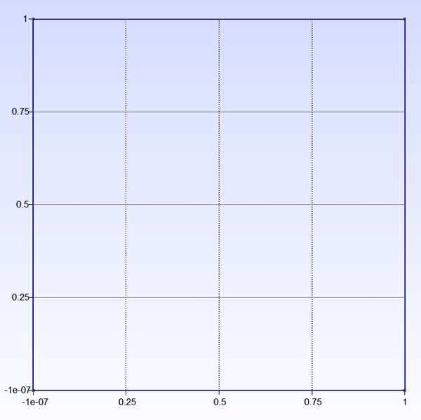 Gmsh网格剖分软件：geo文件 - 知乎