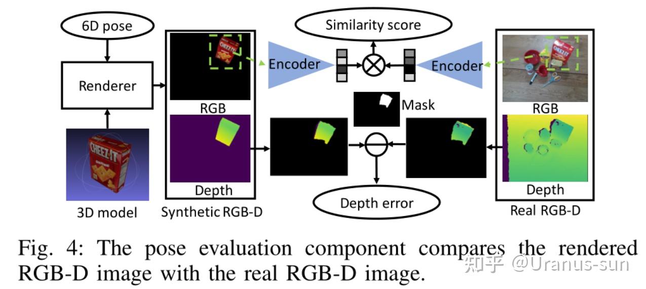 Self-supervised 6D Object Pose Estimation for Robot Manipulation - 知乎