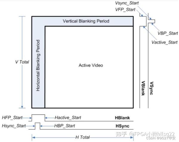 FPGA使用GTH实现SDI视频回环收发 提供工程源码和技术支持 - 知乎