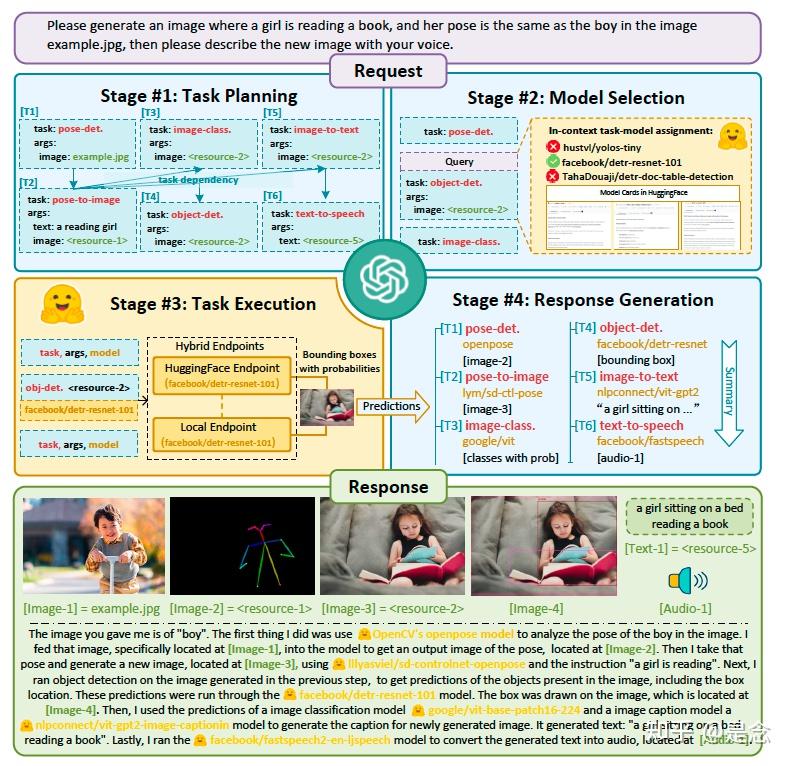 2023年新生代大模型Agents技术,ReAct,Self-Ask,Plan-and-execute,以及AutoGPT, HuggingGPT等应用 - 知乎