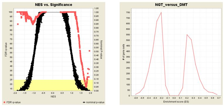 一文掌握GSEA，超详细教程！ - 知乎