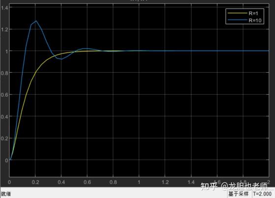 跳出课本看LQR控制，从公式到代码（上） - 知乎