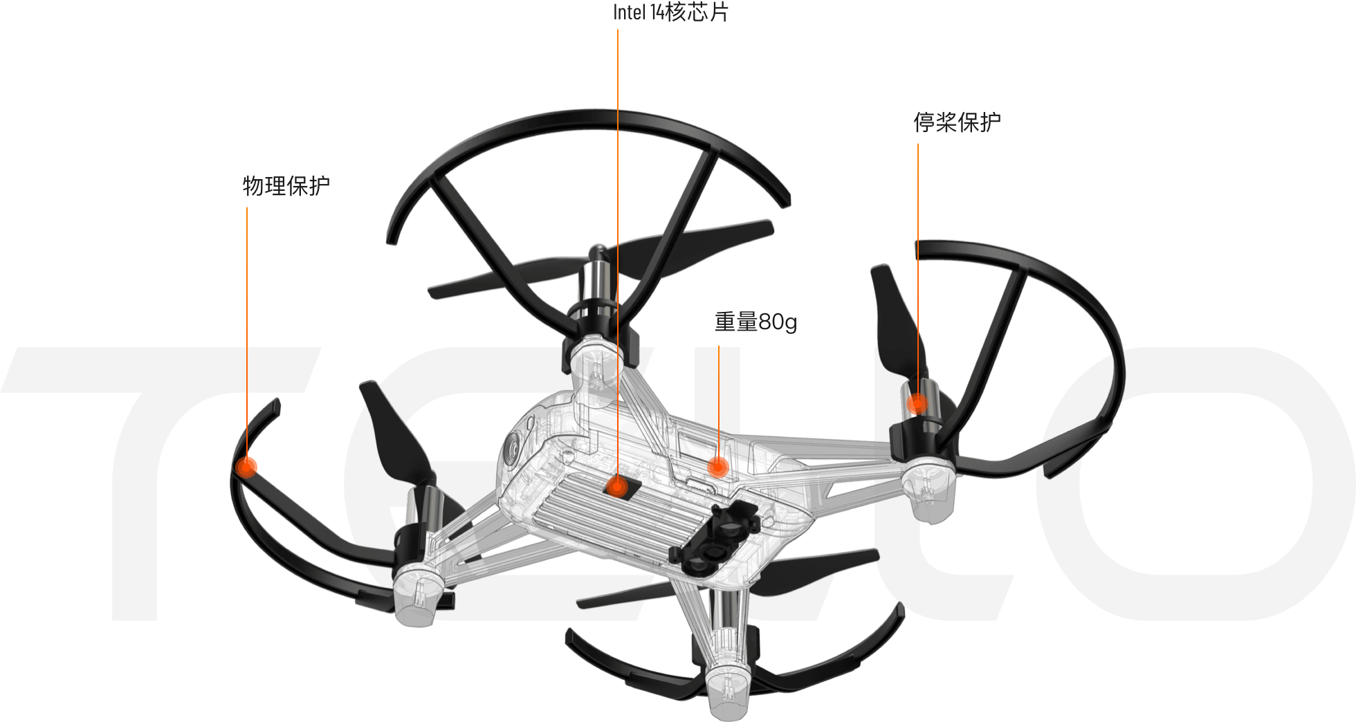 Python程序控制Tello无人机1-按键控制 - 知乎