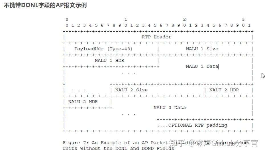 H265码流RTP封装方式详解 - 知乎