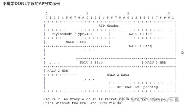 H265码流RTP封装方式详解 - 知乎