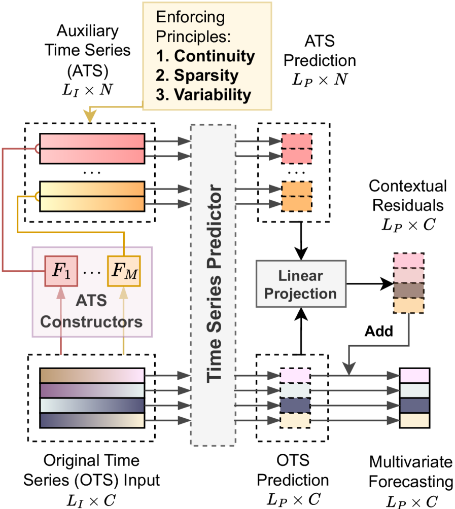 ICML 2024 时间序列（Time Series）和时空数据（Spatial-Temporal）论文总结【抢先版】 - 知乎