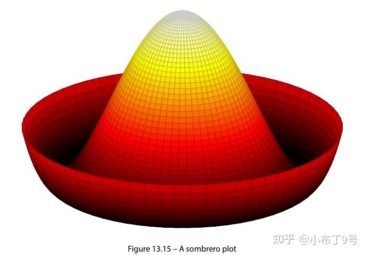 Latex 绘图 - 知乎