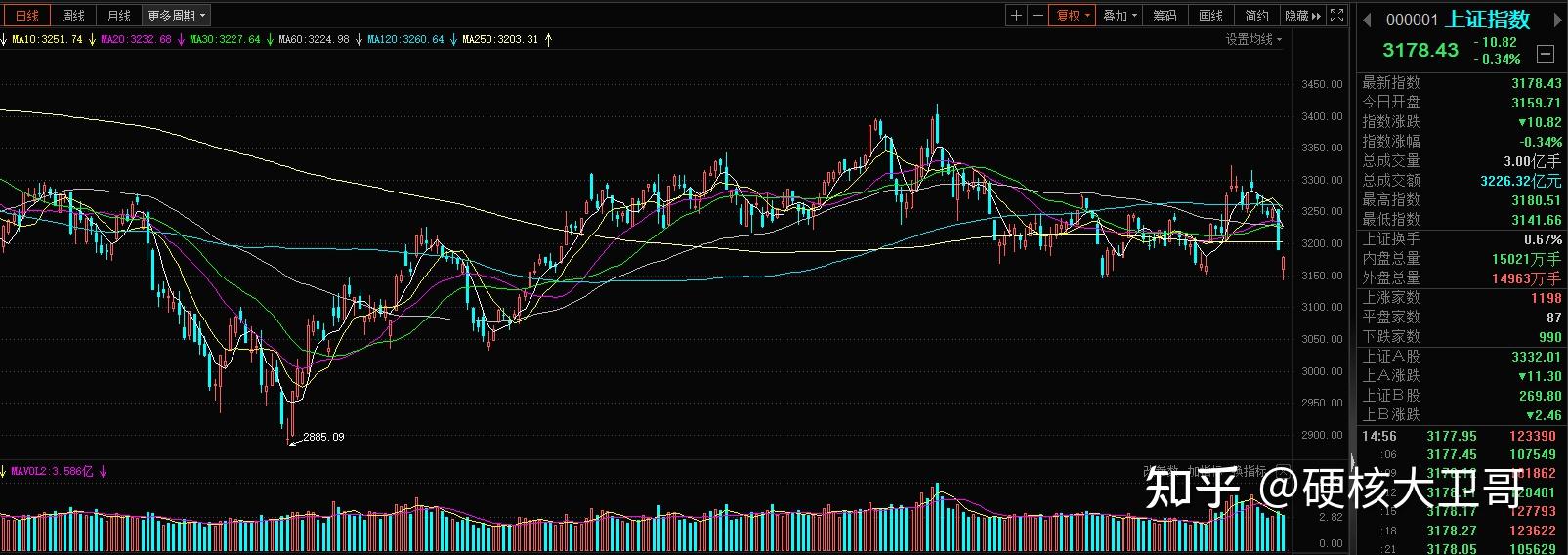 【0815 股市早参】再次暴跌 - 知乎