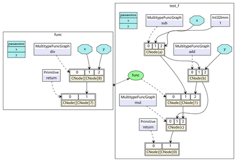 FuncGraph语法——自由改造MindSpore IR图 - 知乎