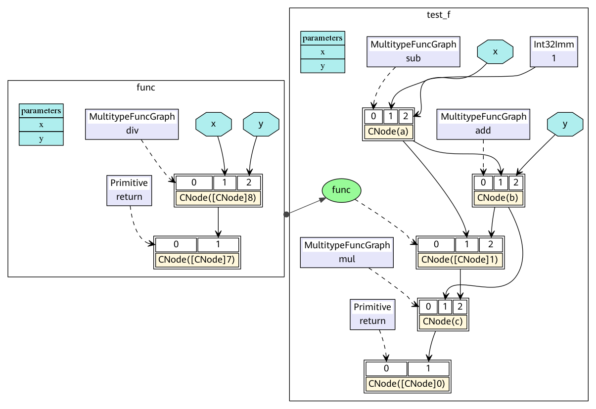 AI框架中图层IR的分析 - 知乎
