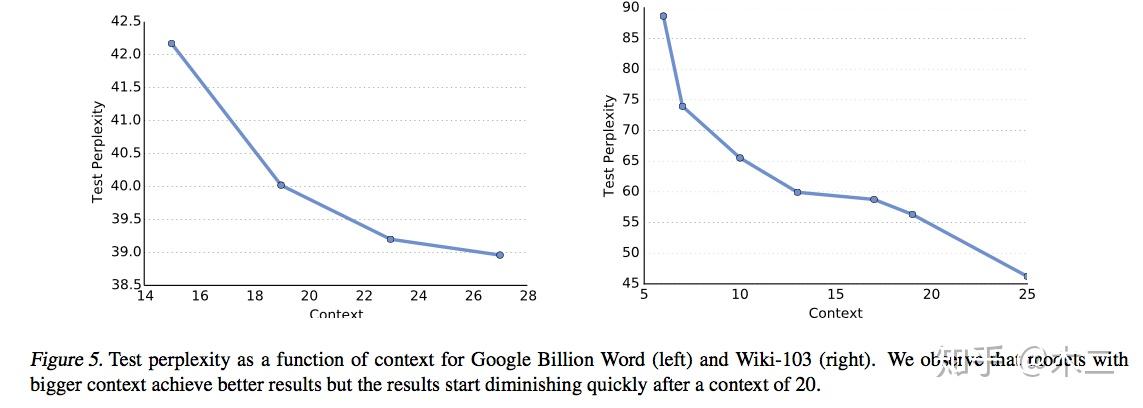 Gated CNN 阅读笔记 - 知乎