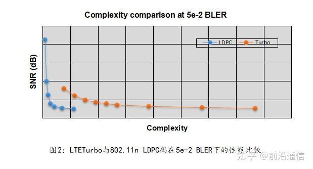 LDPC 编码的 HARQ, 速率、吞吐量和时延 - 知乎