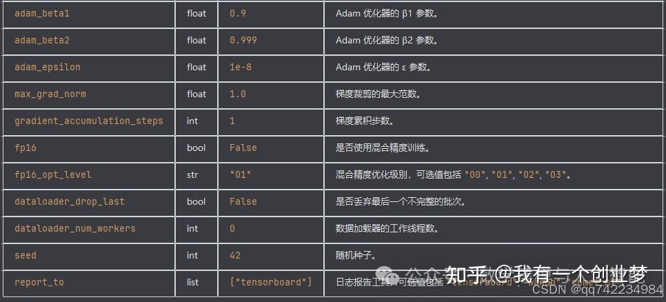 Transformer；Hugging Face之transformers库、datasets库详解；Modelscope - 知乎