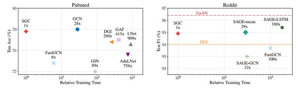 Simplifying Graph Convolutional Networks 知乎