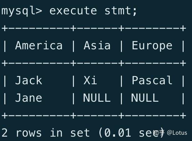 Leetcode经典sql刷题笔记六 如何在sql中实现数据透视表 知乎 4807