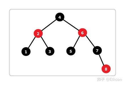 红黑树 - 知乎