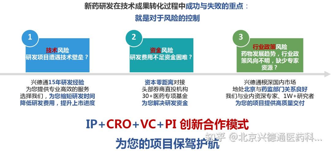 ICVP模式逐渐成为资本参与新药研发的主流路径 - 知乎