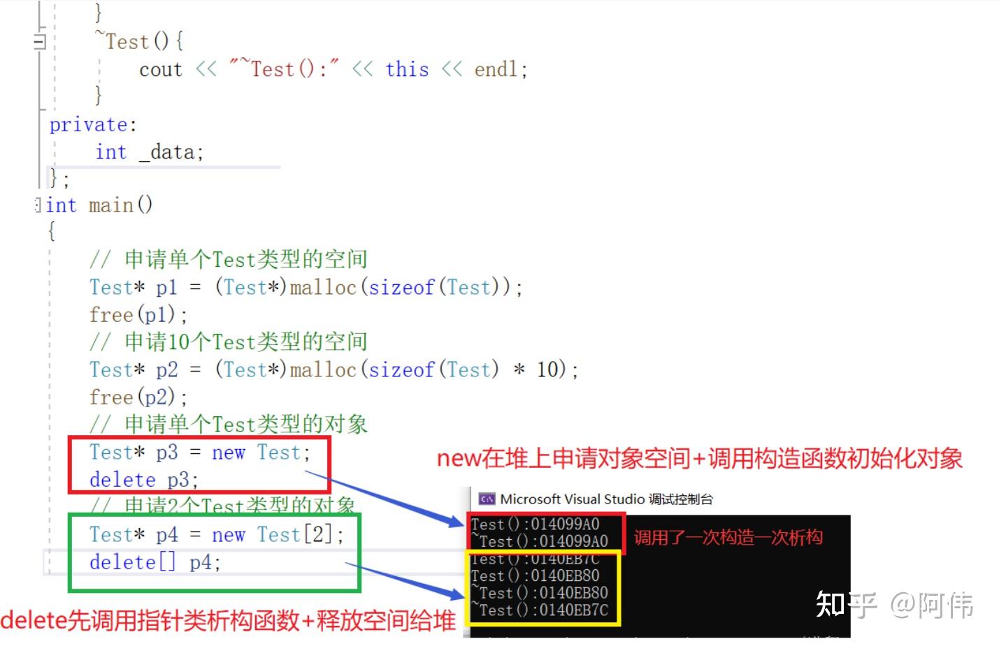 C++new和delete运算符介绍 - 知乎