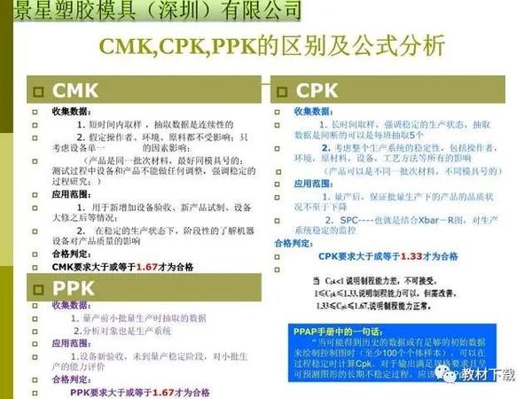 「质量管理」 CPK、PPK、CMK的区别及实际应用 - 知乎