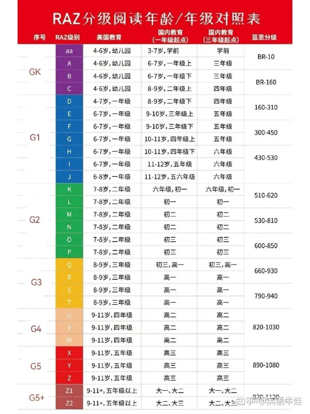 RAZ千万别买错，尤其小心正版，详细解读RAZ！ - 知乎