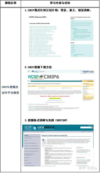 【双碳目标下】基于全球模式比较计划CMIP6与区域气候-化学耦合模式WRF-Chem的未来大气污染变化模拟技术 - 知乎