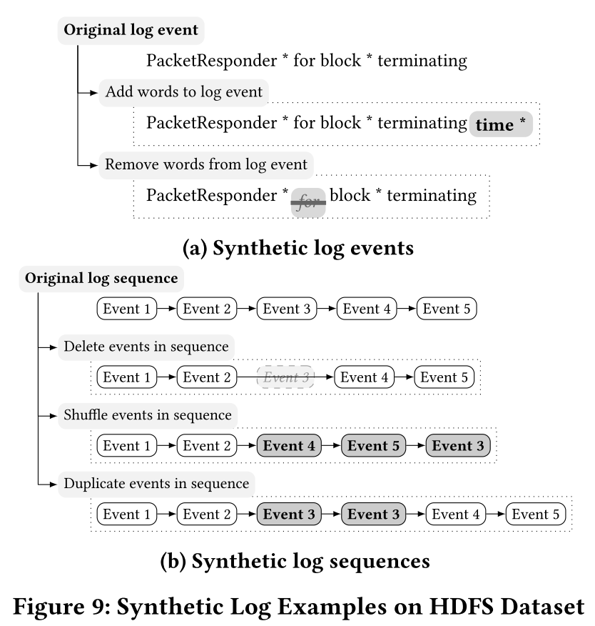 [论文阅读]Robust Log-Based Anomaly Detection on Unstable Log Data - 知乎