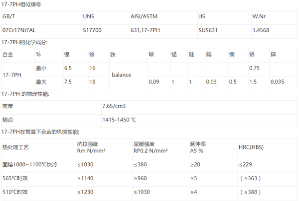18-8CrNi不锈钢17-7PH - 知乎