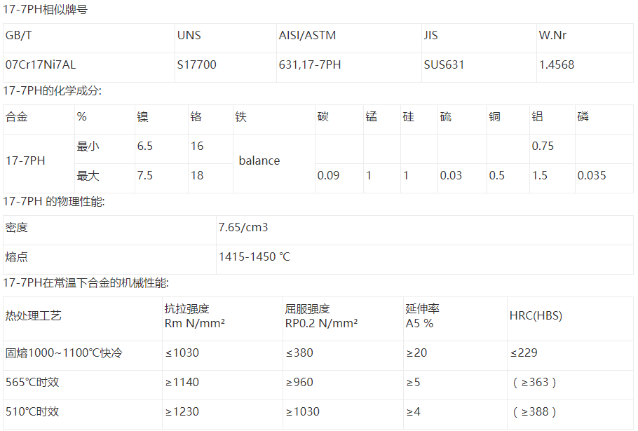 18-8CrNi不锈钢17-7PH - 知乎