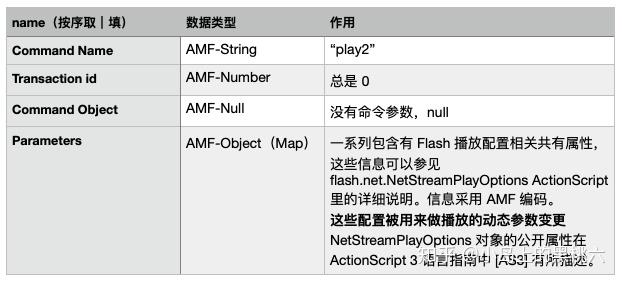 流媒体：RTMP 命令消息与流管理 - 知乎