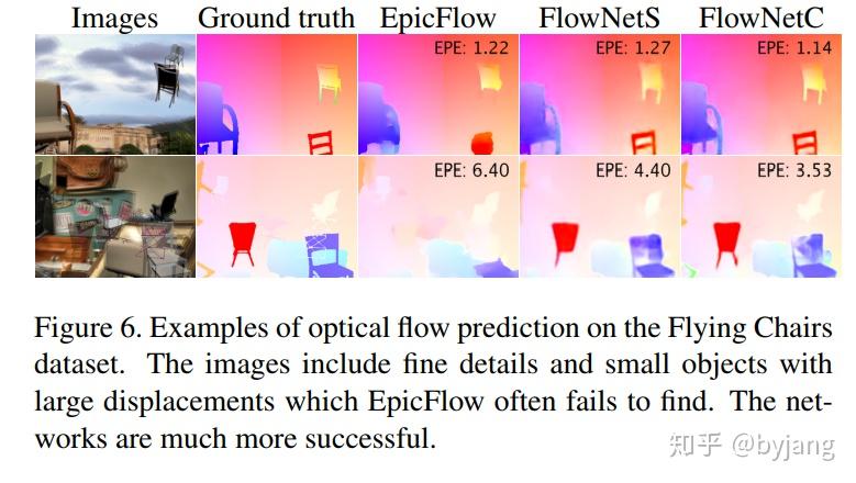 FlowNet和它的升级版 - 知乎