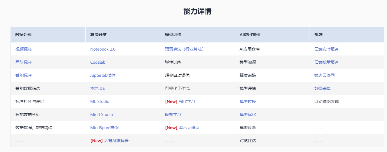 带你读AI论文丨ACGAN-动漫头像生成 - 知乎
