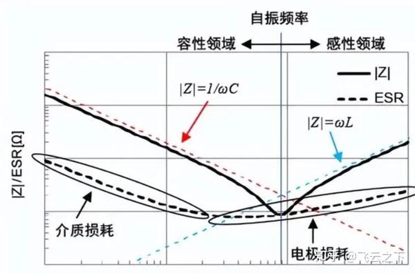 ESR、ESL关系 - 知乎