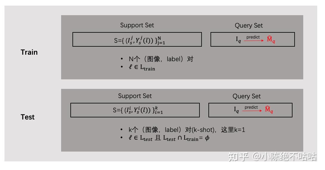【segmentation】One-Shot Learning for Semantic Segmentation - 知乎