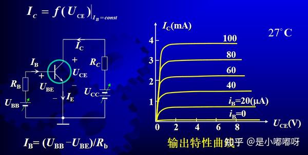 BJT的特性曲线详解 - 知乎