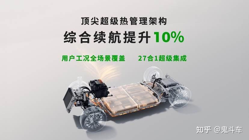 9.98万起！零跑B10用600km续航‘炸穿’10万级市场 - 知乎