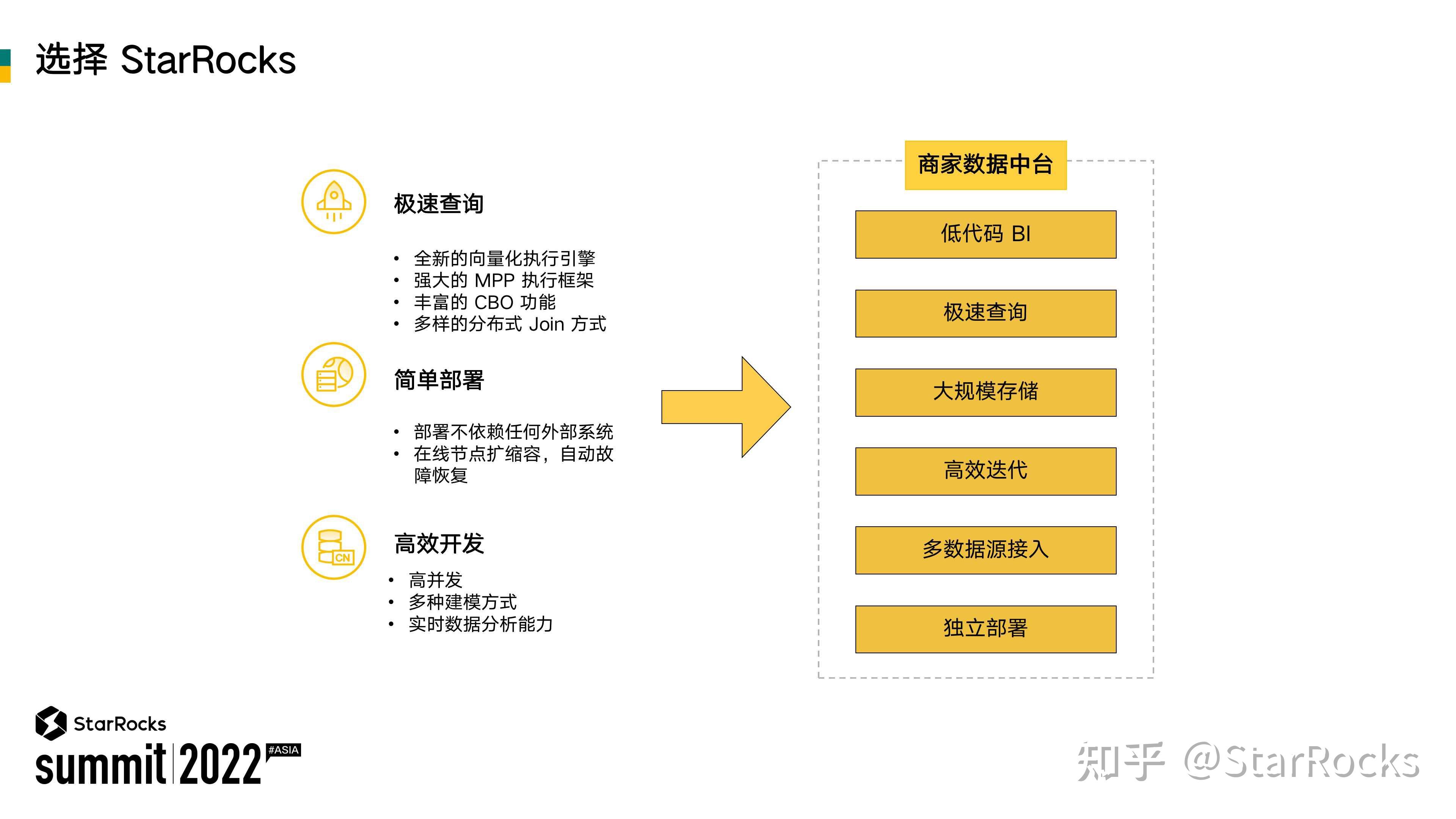 美团餐饮SaaS基于StarRocks构建商家数据中台的探索 - 知乎