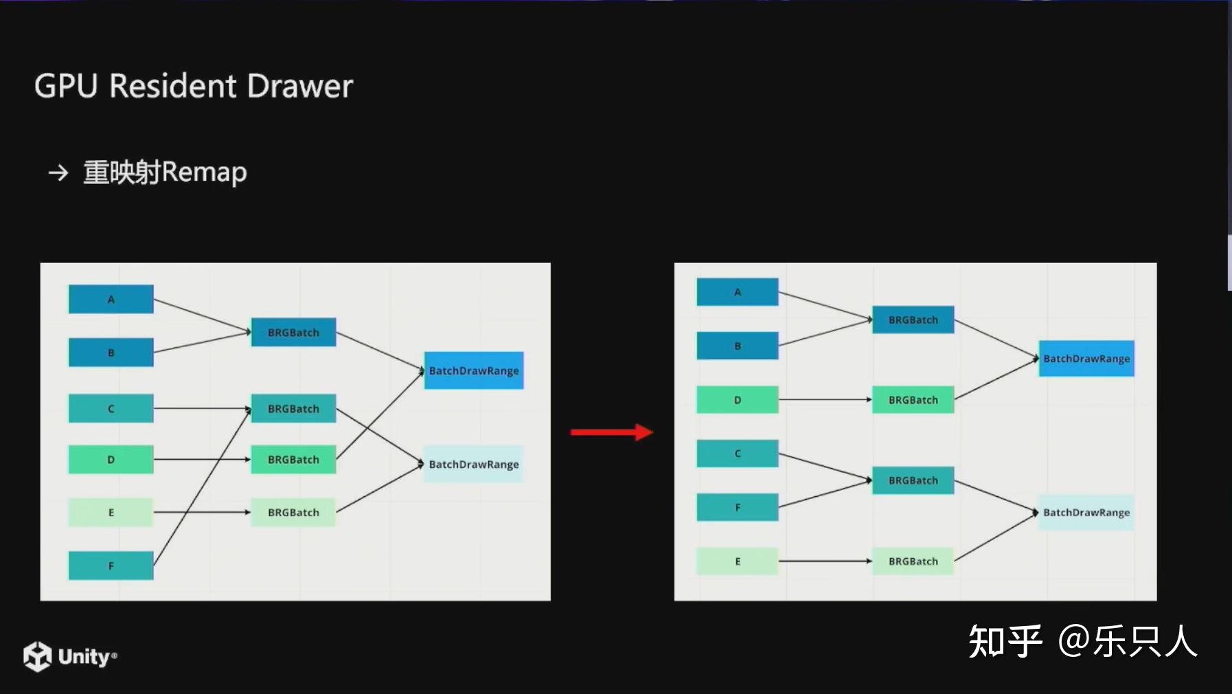 Unity6 GPU Resident Drawer 源码解析 - 知乎